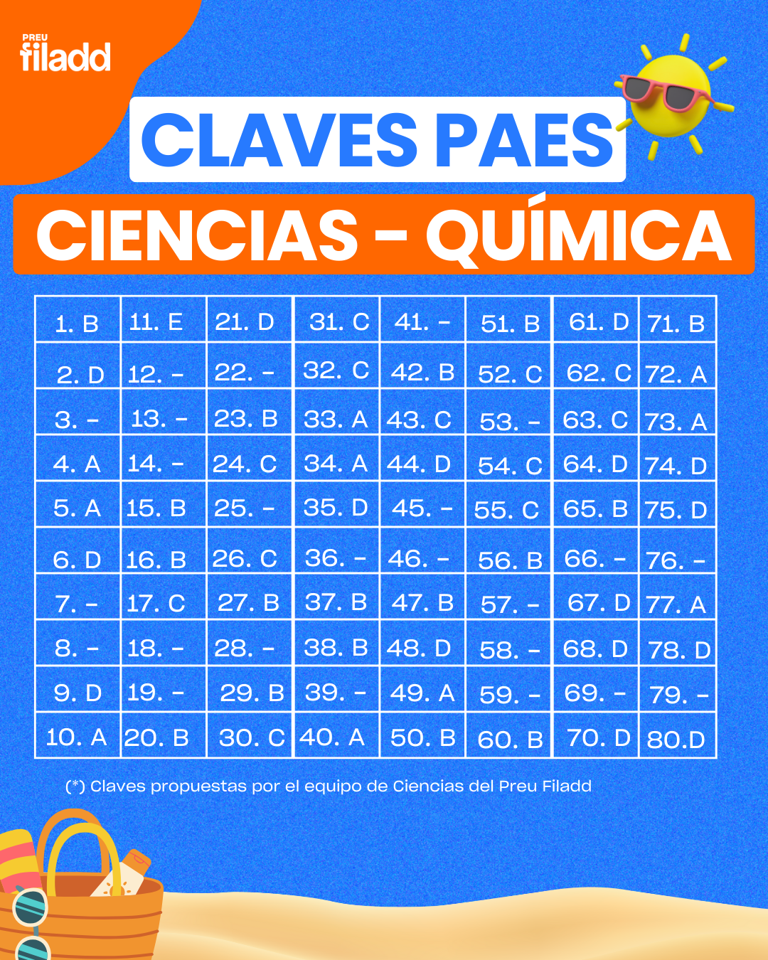 Claves PAES Ciencias 2026: Biología, Física, Química y TP