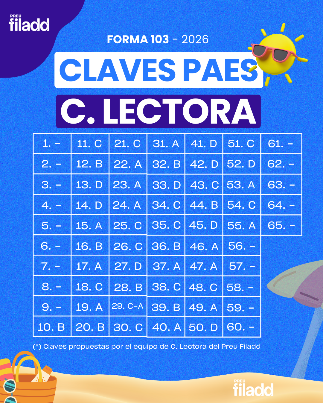 Claves PAES Competencia Lectora: Revisa tus Respuestas - Admisión 2026