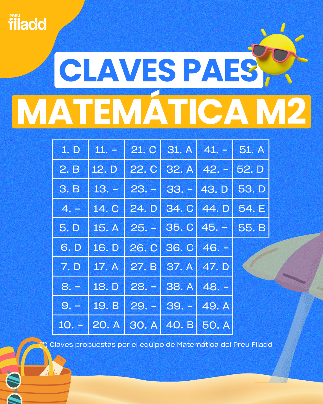 Claves PAES Matemática M2 (Regular 2025): Revisa tus Respuestas con ...